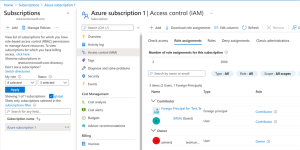 Manage subscriptions and resources as a Microsoft CSP - Duo Infernale ...