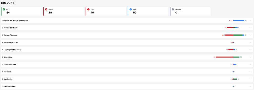 Azure CIS - Turbot Pipes - Duo Infernale - Blog