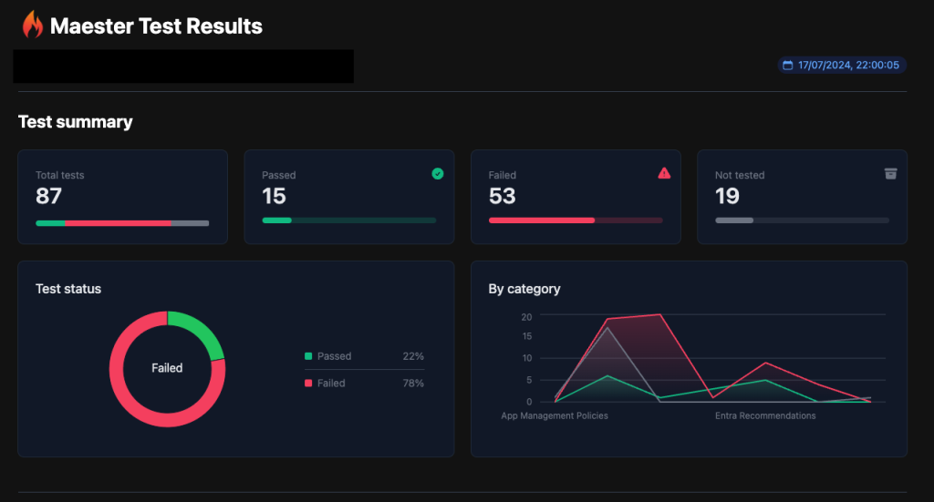 What is Maester? - Duo Infernale - Blog